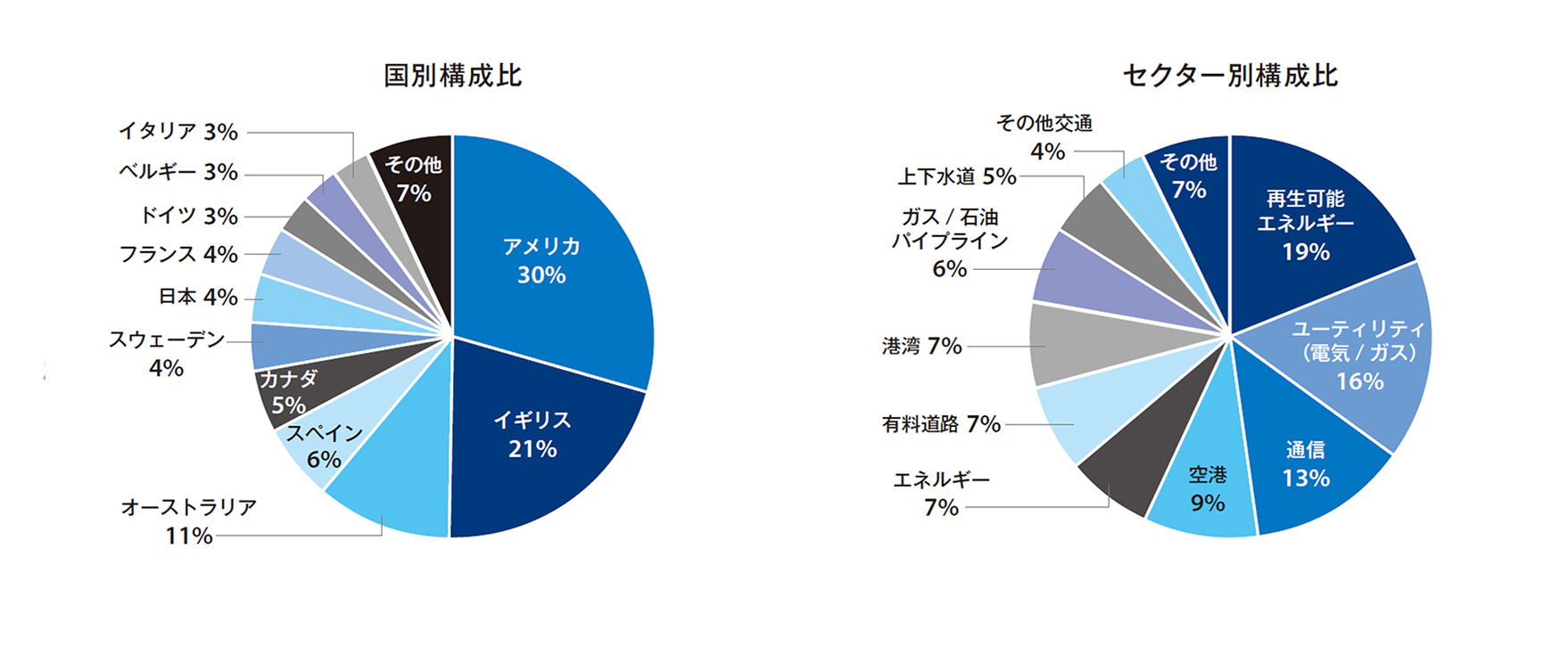 職員インタビュー（オルタナティブ投資部 インフラストラクチャー投資グループ）|GPIF JOB INTRODUCTION: GPIFのお仕事紹介