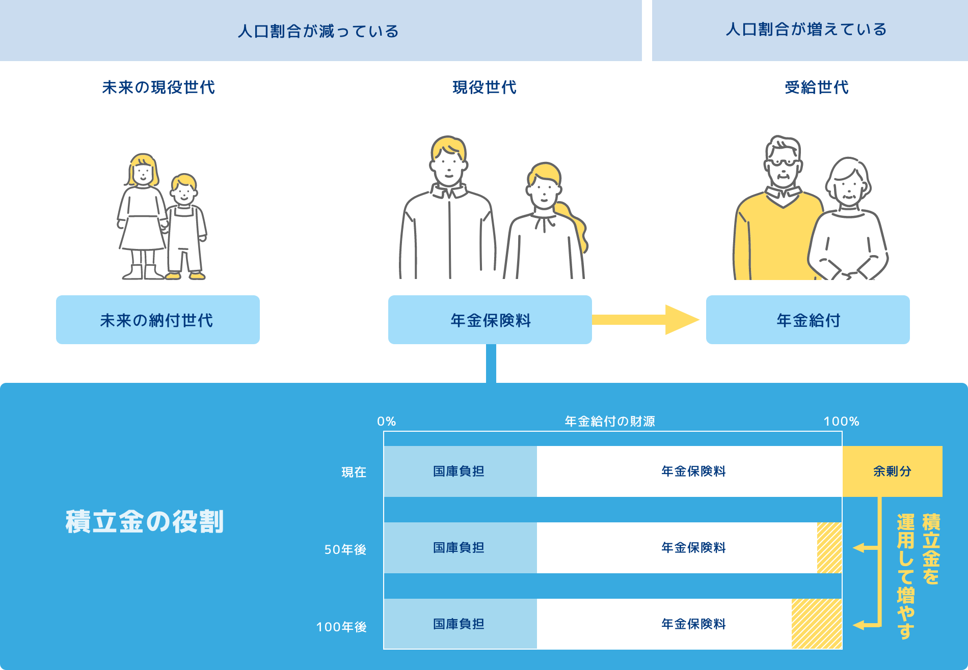 For All Generations: 将来世代の暮らしを支えられるように。