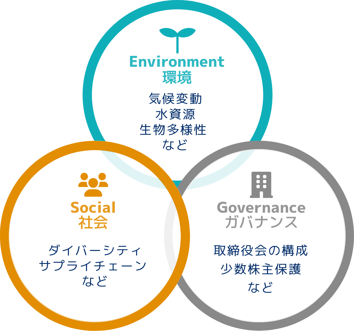 GPIFのESG投資について